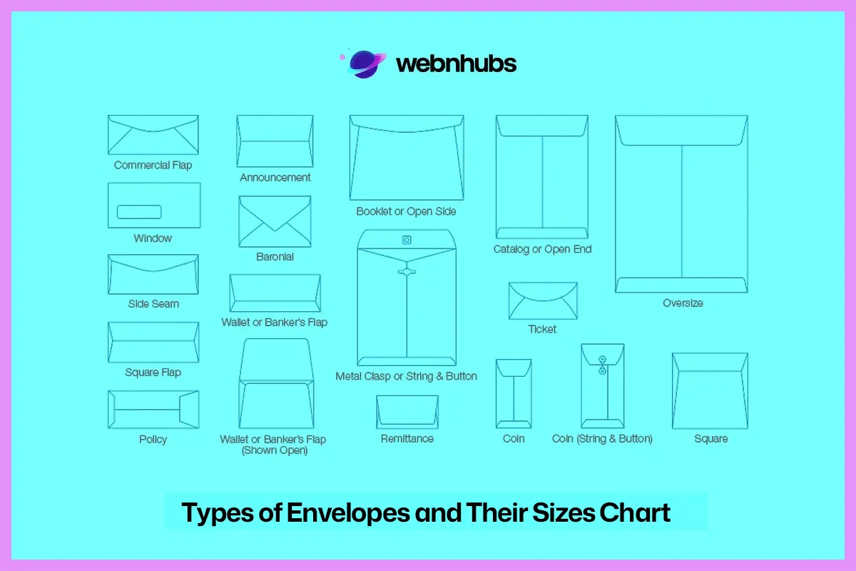 envelope flap types